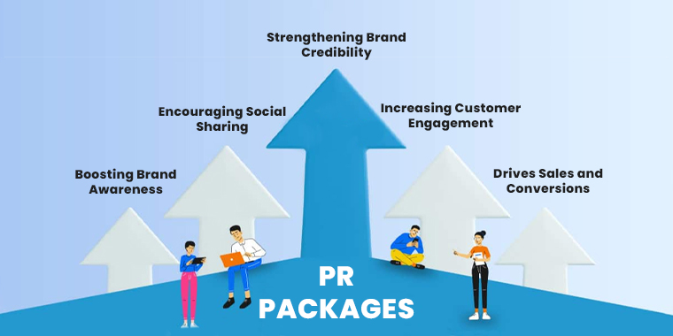 Maximize Your Brand Impact with PR Packages in 2025